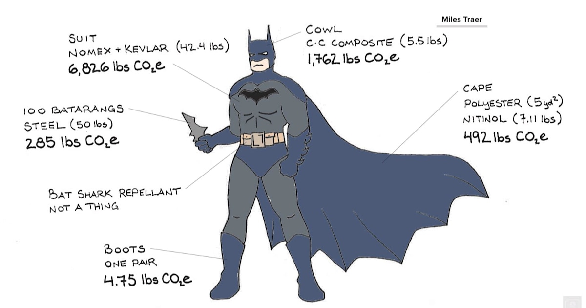 How big a carbon footprint does Batman have?