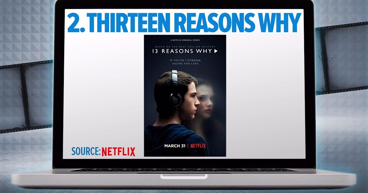 See the Netflix shows people ‘cheat’ on their partners with the most