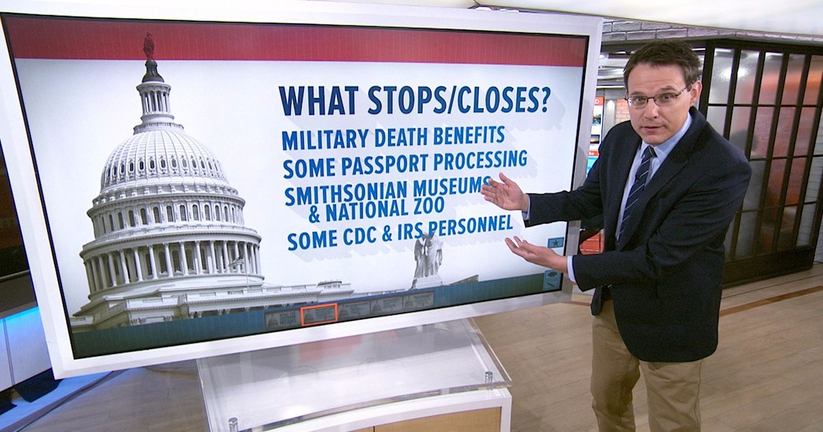 What happens during a government shutdown, and how will it affect you?