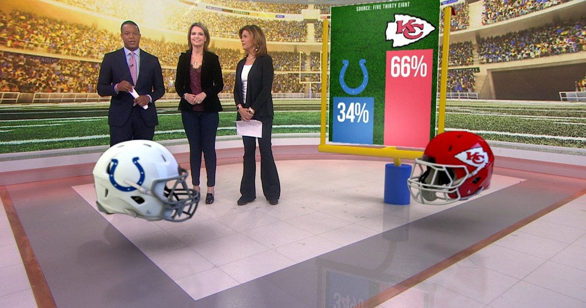 NFL playoff 2019 projections: Who will win this weekend?