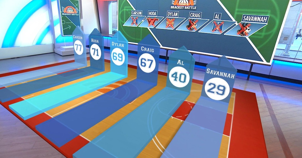 2019 Final Four: Anchors check in on March Madness brackets