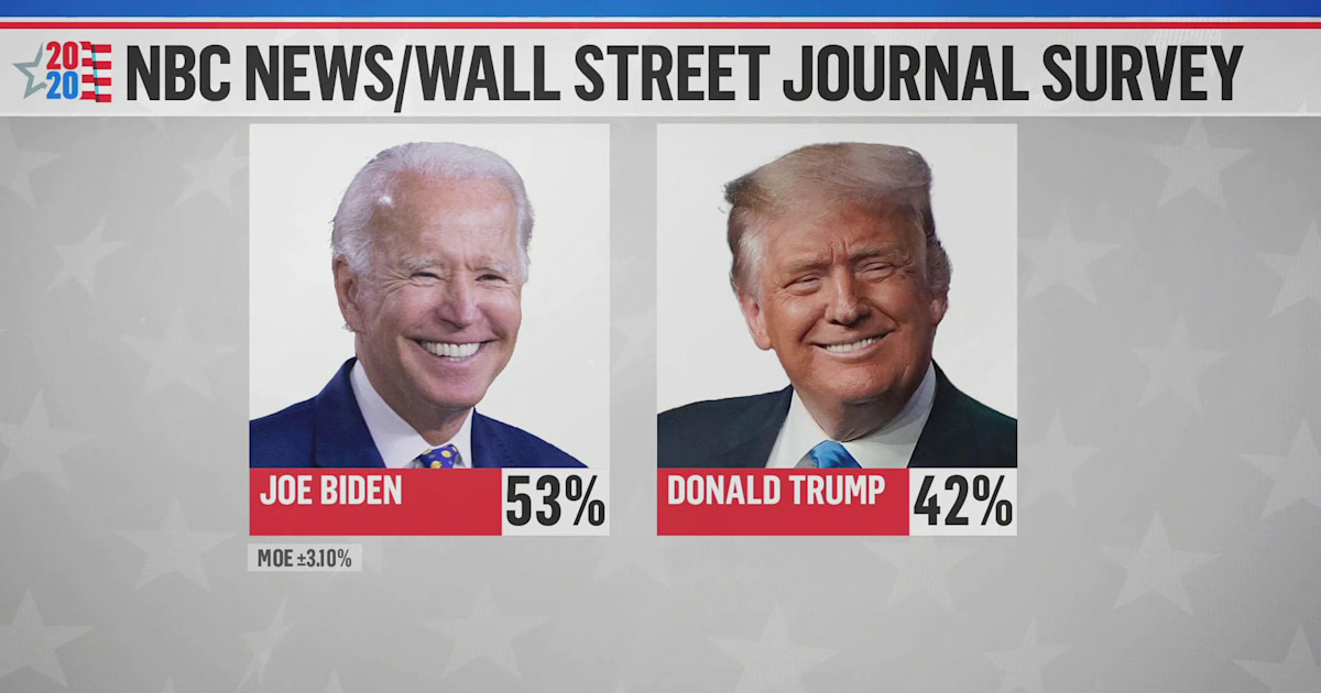 TODAY's Headlines: Oct. 15, 2020