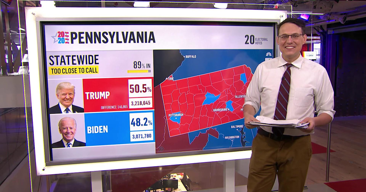 Updated vote count in Philadelphia narrows gap between Biden and Trump