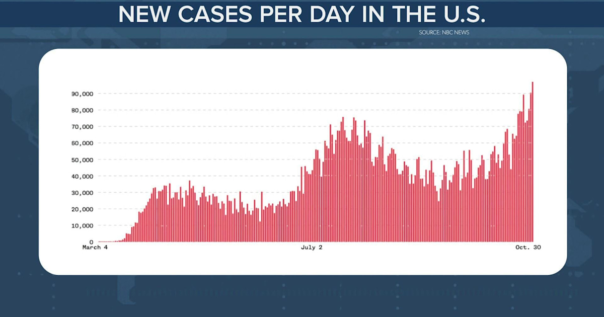 The number of future coronavirus cases depends on our actions, doctor says