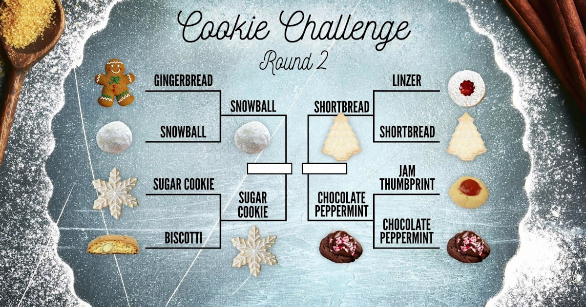TODAY’s Ultimate Holiday Cookie Bracket: Gingerbread is out!