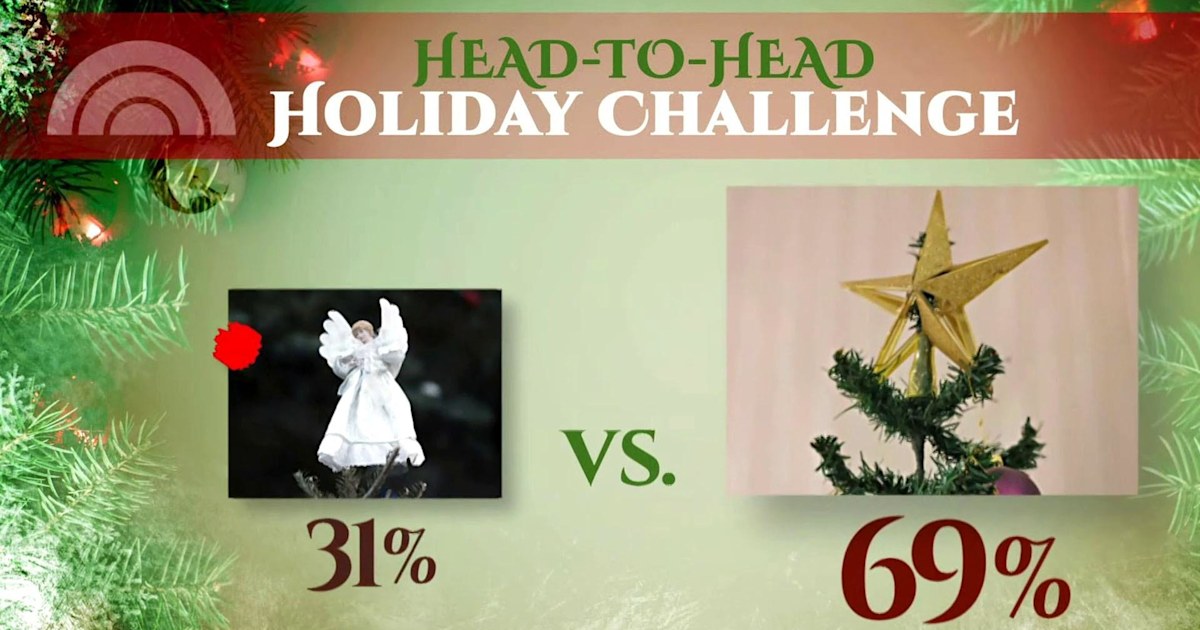 See the results of our TODAY holiday challenge