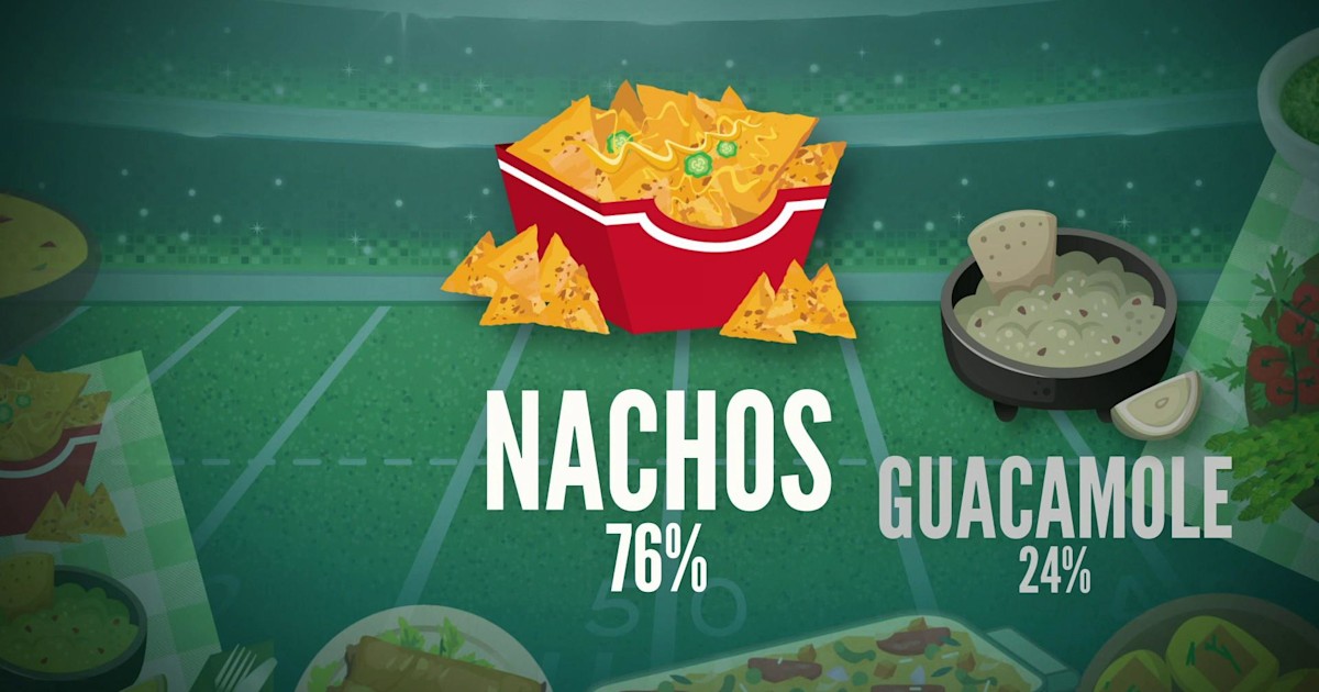 The winner of TODAY’s Super Bowl Snack-it Bracket is…