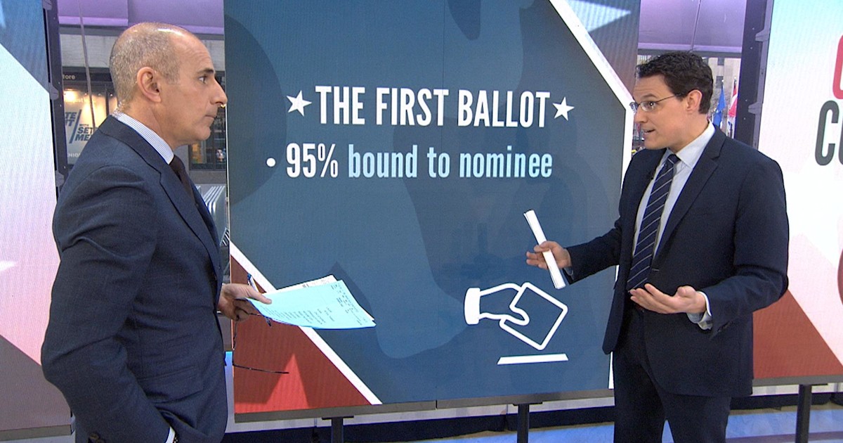 What would a ‘contested convention’ mean for the GOP?