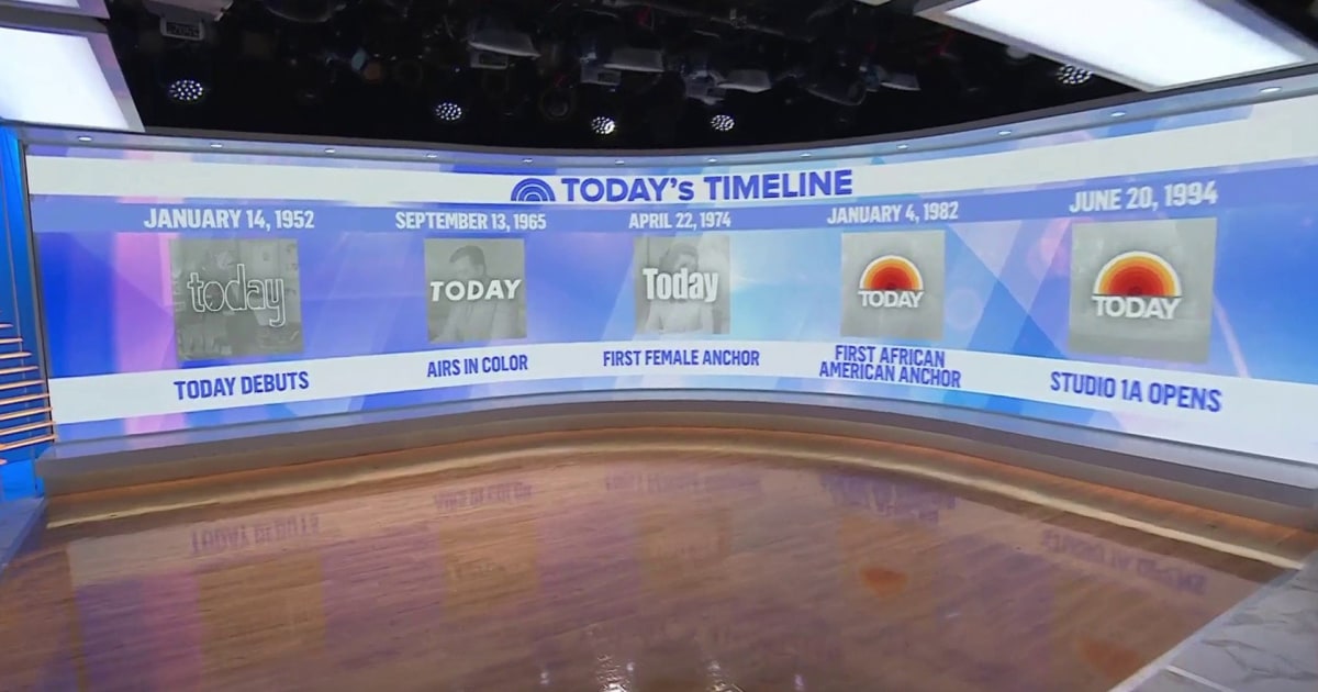 Look back at a timeline of TODAY over 70 years