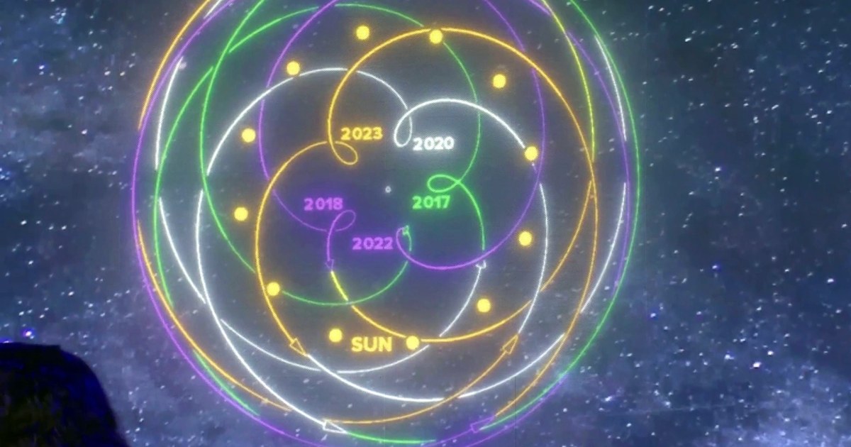 7 planets to be in retrograde at the same time: What that means