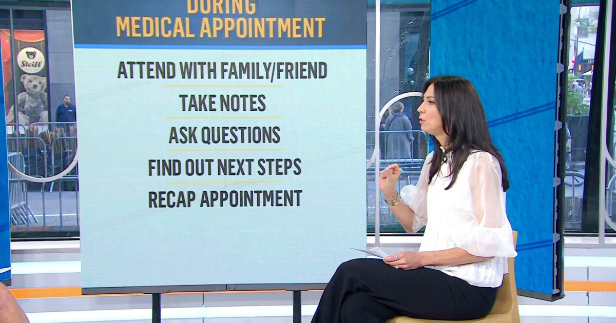 What to do before, during and after a doctor's visit