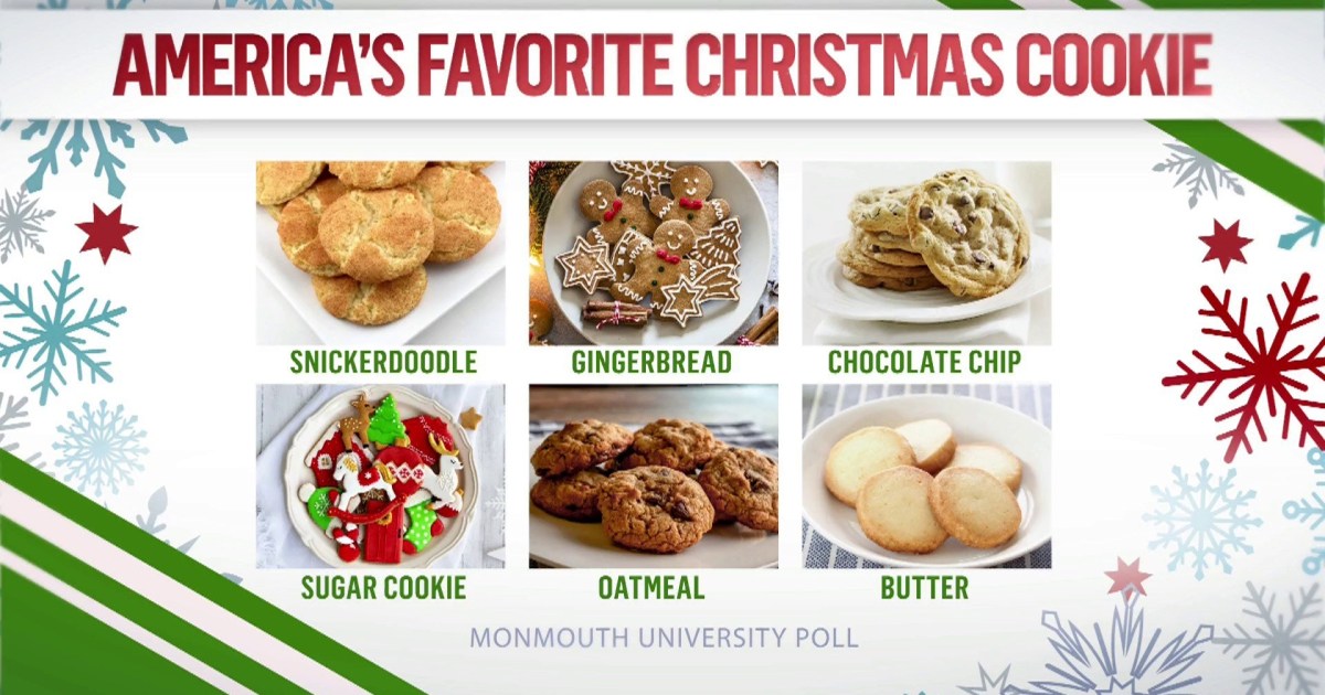 Here are America’s favorite Christmas cookies!