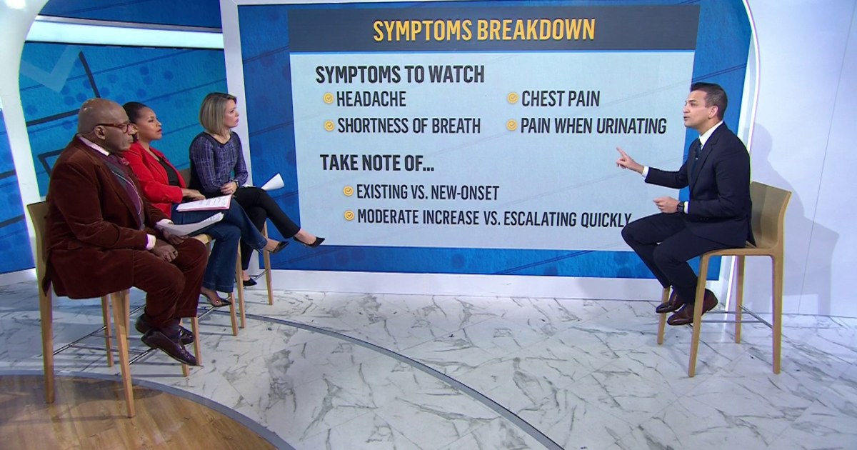 When is the right time to see a doctor when you don’t feel well?