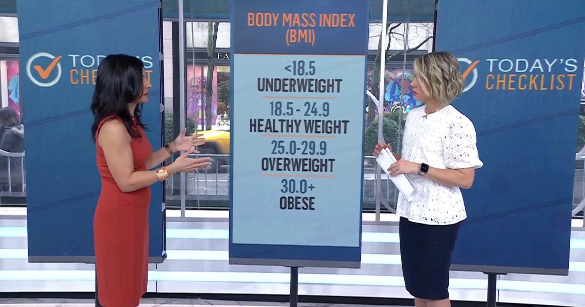 Numbers women need to know, from blood pressure to cholesterol
