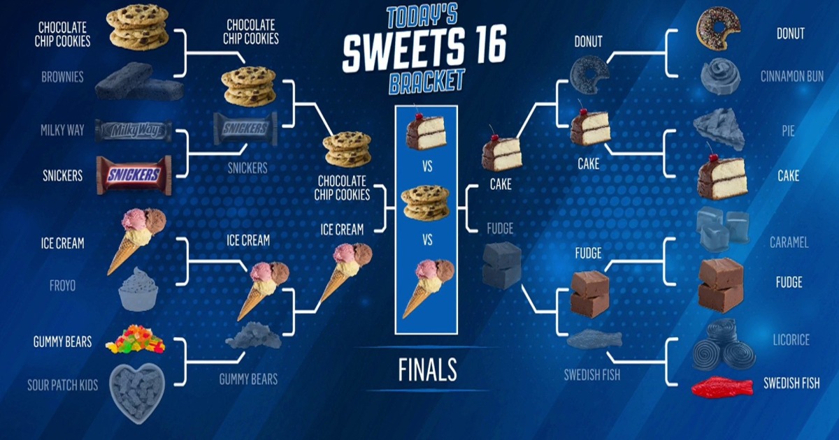 TODAY’s ‘Sweets 16’ Bracket gets a tie between cookies, ice cream