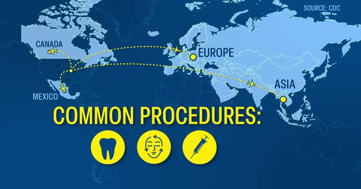 Medical tourism: What you need to know before booking a ticket