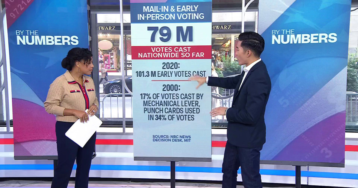 Learn the unique history behind the iconic ‘I Voted’ stickers