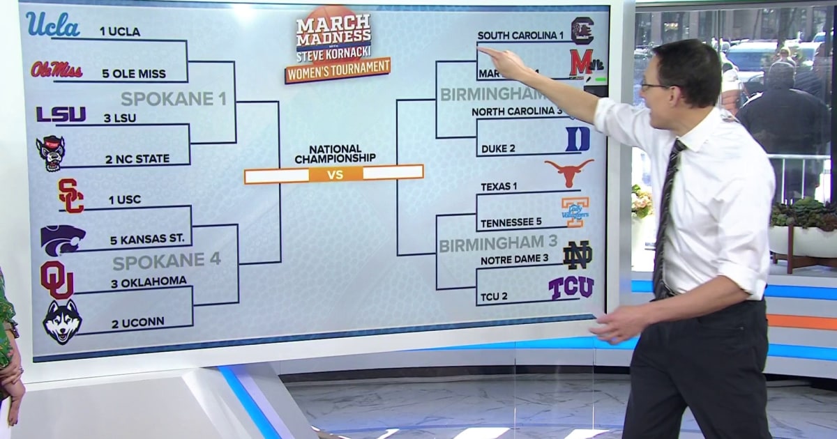 Breaking down March Madness stats ahead of Sweet 16 round