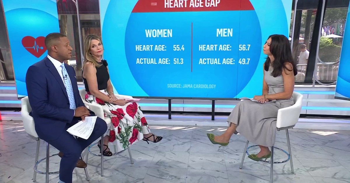 What’s Your 'Heart Age'? Study Show It May Be Older Than You