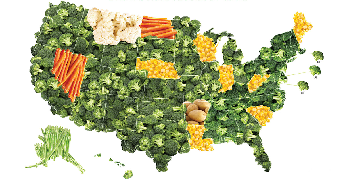 Most Popular Vegetables In America
