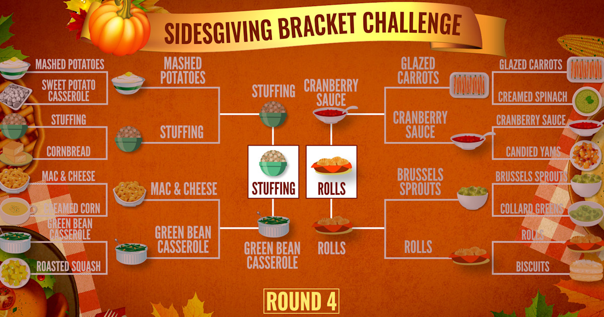 Which Thanksgiving side won TODAY's 'Sidesgiving' Bracket Challenge?