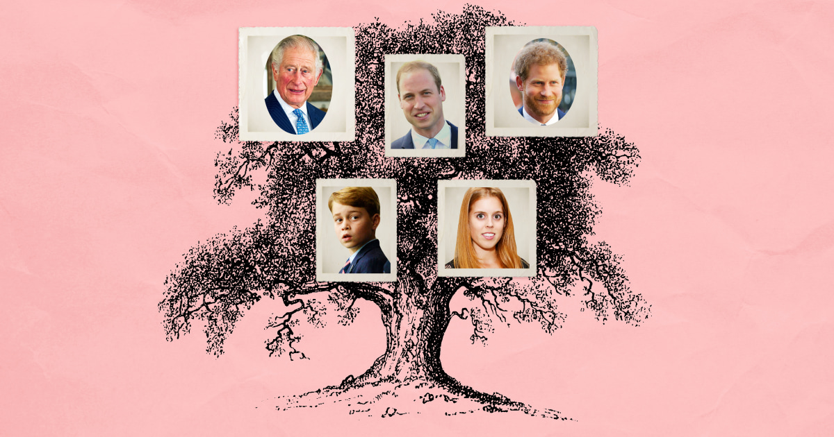 British Royal Family Tree: Guide to Queen Elizabeth's Family
