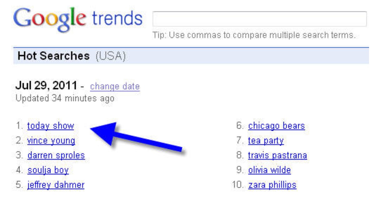 TODAY takes a 'Journey' to top of Google searches list