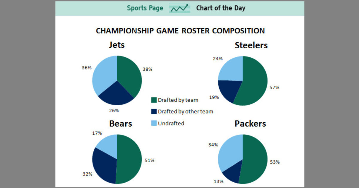 Good Graph Friday: What the NFL teaches us about work