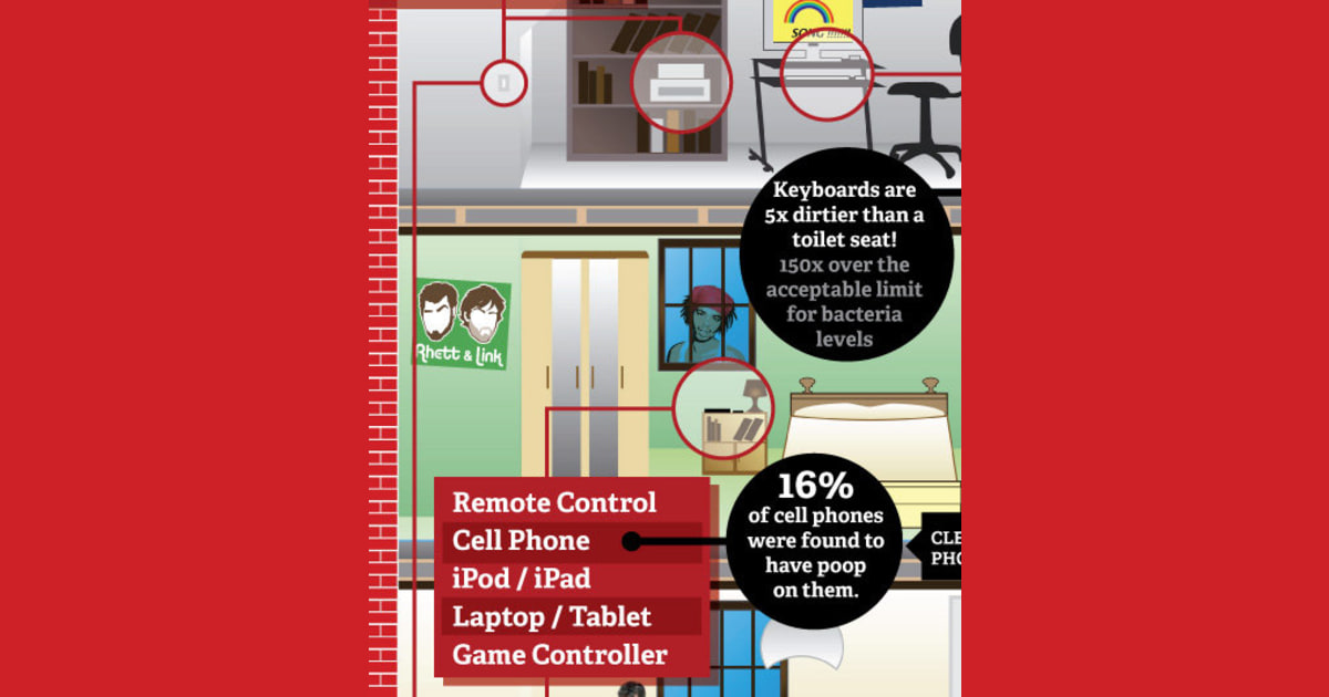 Do you have the poop on cellphone poop?